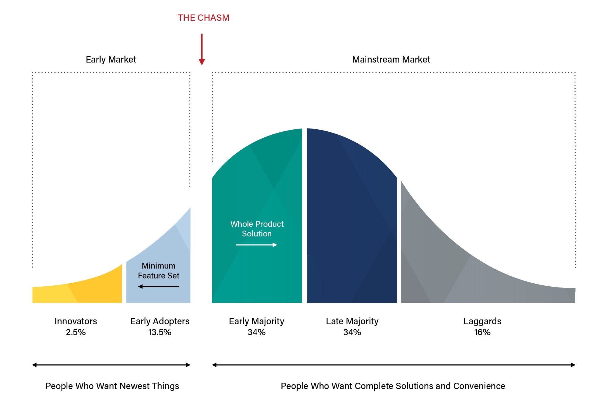 The Keys to Tech Product Marketing | Wisconsin School of Business