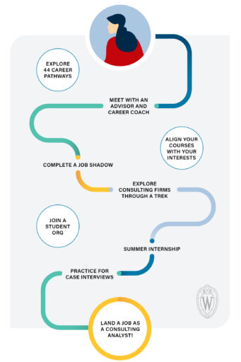 New Model for Career Customization Positions WSB Students for Success ...