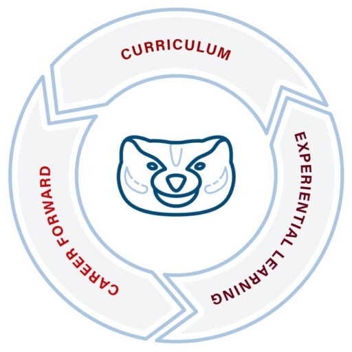 Forward-Thinking: WSB Launches Flexible, Bold Curriculum Amid Changing ...