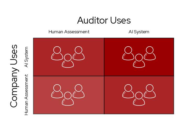Are Financial Managers Ready to Act on AI Audit Data? | Wisconsin ...